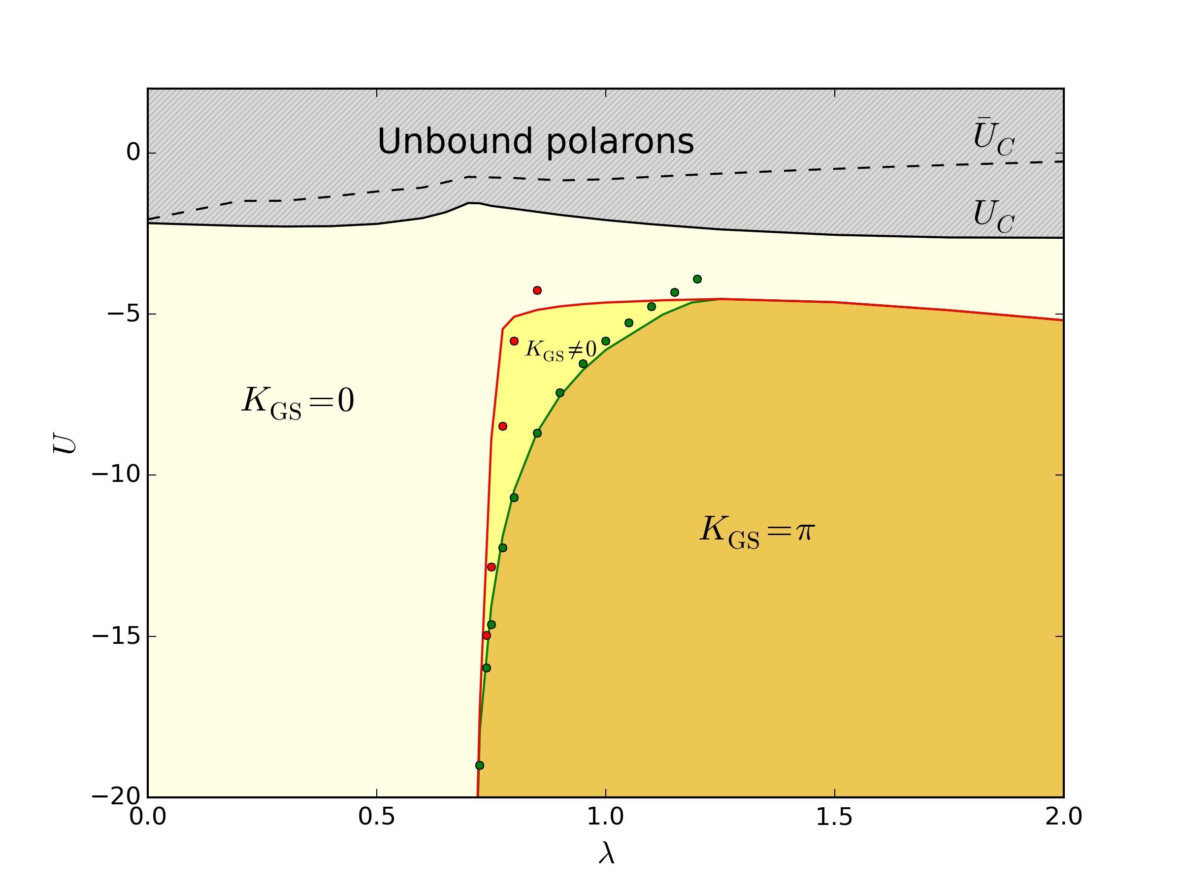 Quantum-driven transitions | John Sous